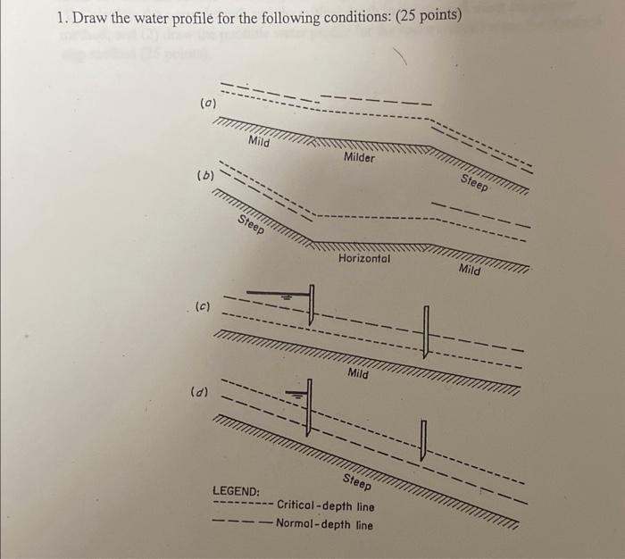 Solved 1. Draw the water profile for the following | Chegg.com