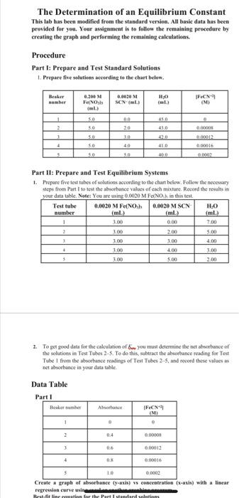 Solved The Determination of an Equilibrium Constant This lab | Chegg.com
