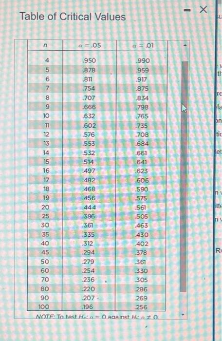 Solved Use the given data set to complete parts (a) through | Chegg.com