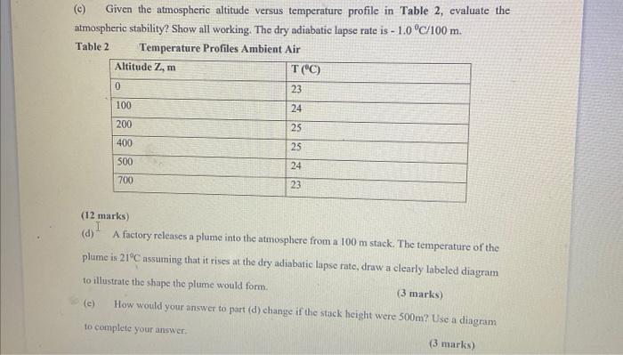 Solved (c) Given the atmospheric altitude versus temperature | Chegg.com