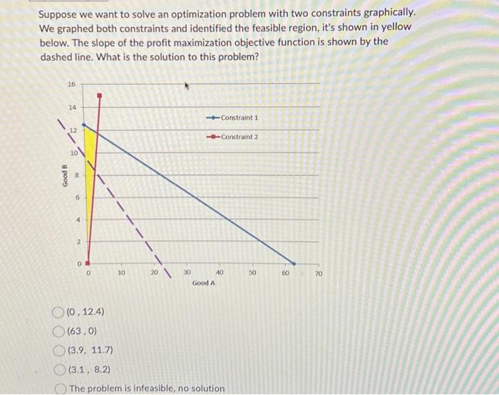 Solved Suppose we want to solve an optimization problem with | Chegg.com