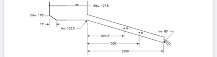 Solved Question 4 (3 points) Determine the maximum height of | Chegg.com
