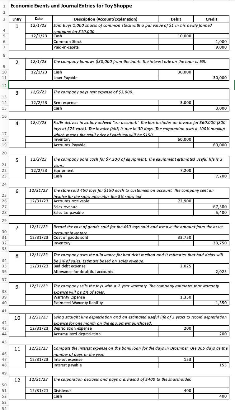 Solved Need help making this into a T account and Balance | Chegg.com