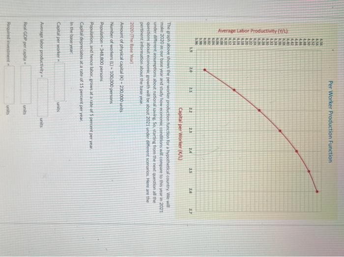 Solved The graph above shows the per-worker production | Chegg.com