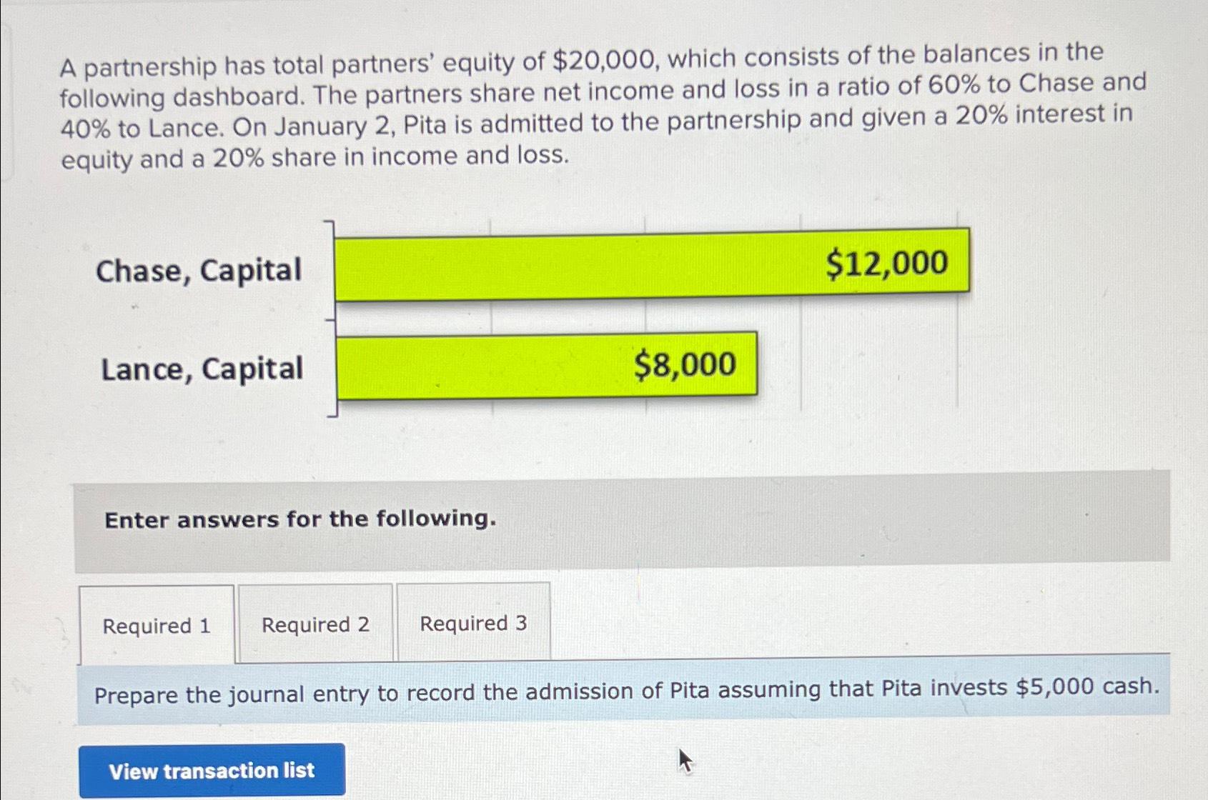Solved A partnership has total partners' equity of $20,000, | Chegg.com
