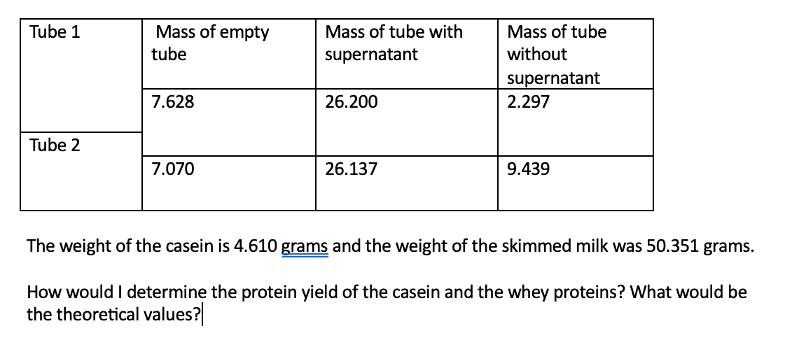 Solved \table[[Tube 1,\table[[Mass of | Chegg.com