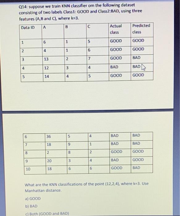Solved Q14 Suppose We Train Knn Classifier Om The Following