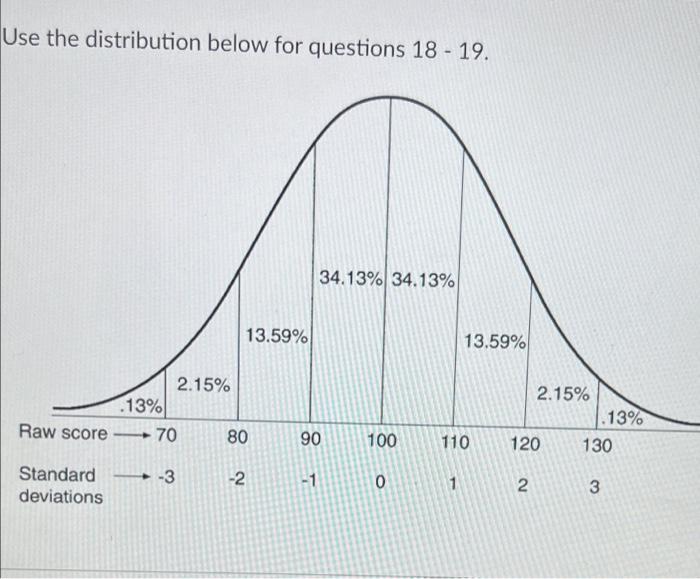 Solved Use the distribution below for questions 18 - 19For | Chegg.com