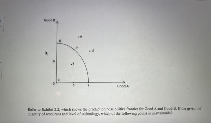 Solved Good B .e h .d 0 Good A Refer to Exhibit 2.2, which | Chegg.com
