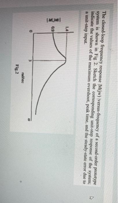 Solved The closed-loop frequency response M(jw) | Chegg.com