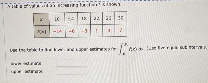 Solved A table of values of an increasing function f is | Chegg.com