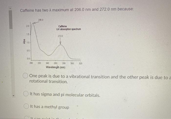 Solved Caffeine has two i maximum at 206.0 nm and 272.0 nm | Chegg.com