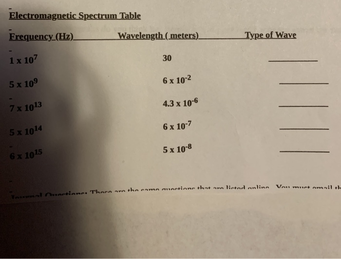 Solved Electromagnetic Spectrum Table Frequency_(Hz) | Chegg.com
