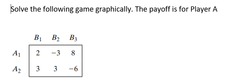 Solved Solve the following game graphically. The payoff is | Chegg.com