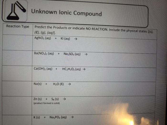 Solved Unknown Ionic Compound | Chegg.com