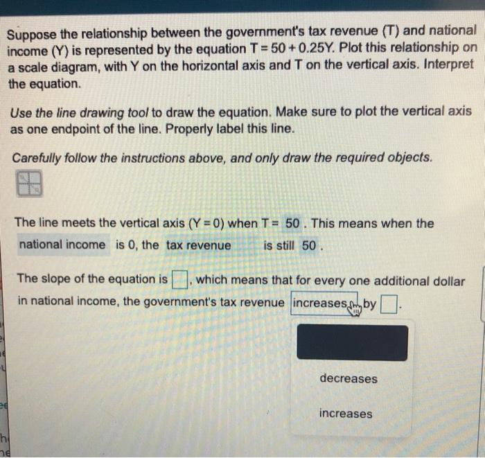 Solved Suppose the relationship between the government's tax | Chegg.com