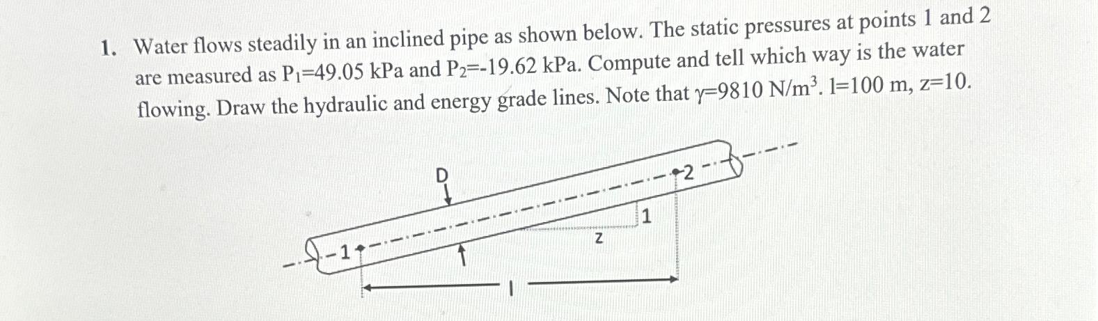 Solved Water flows steadily in an inclined pipe as shown | Chegg.com