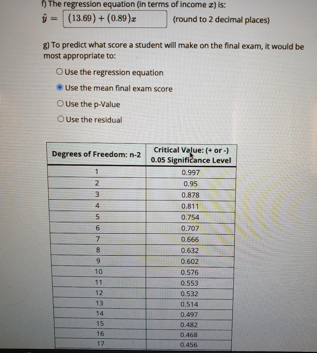 Solved The Midterm And Final Exam Scores For A Sample Of 18