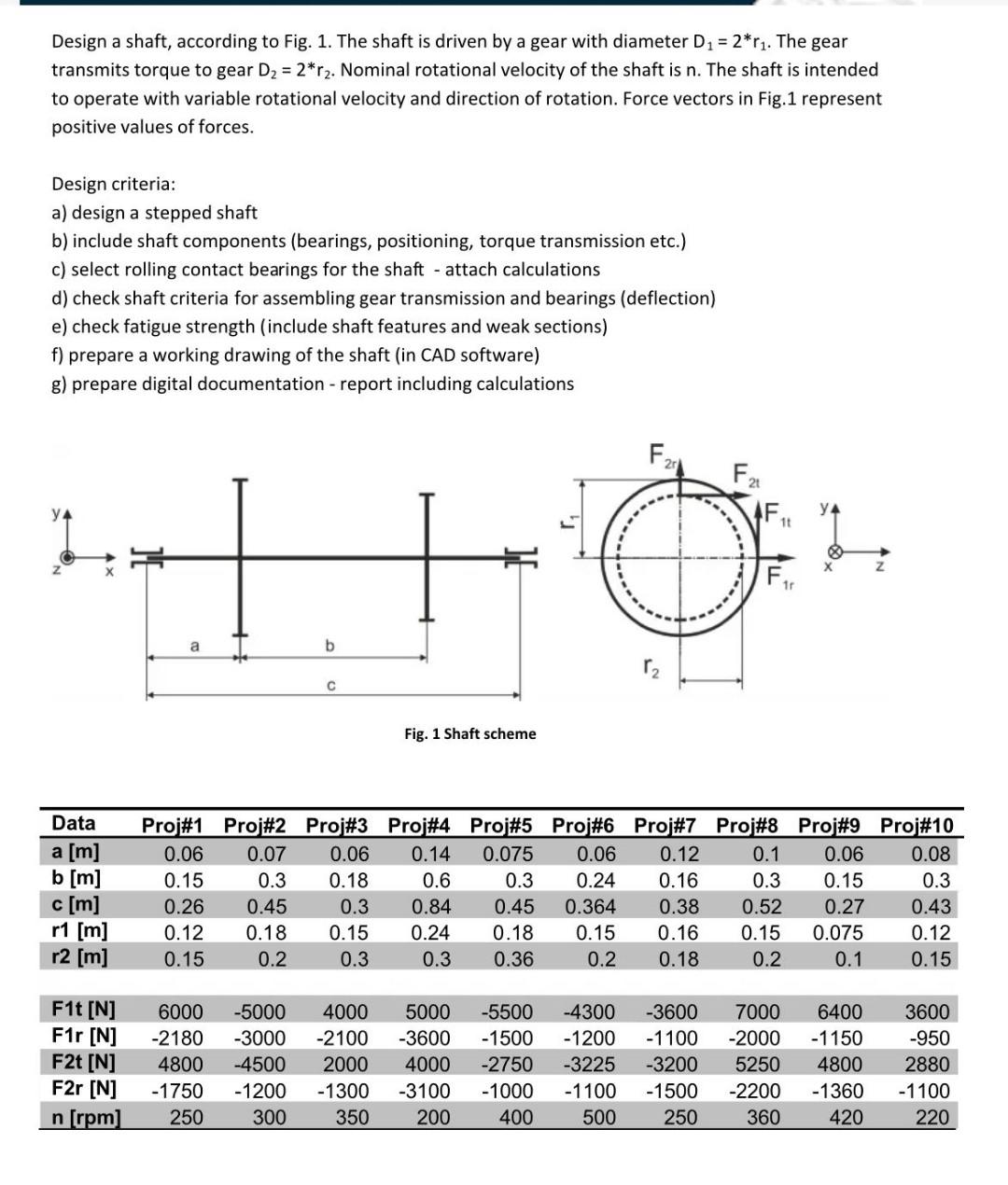 Solved Design a shaft, according to Fig. 1. The shaft is | Chegg.com