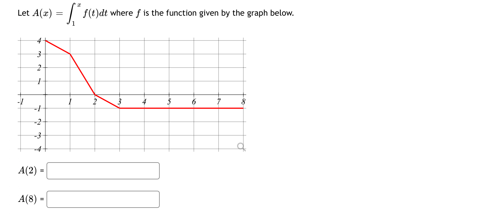 Solved Let A(x)=∫1xf(t)dt ﻿where f ﻿is the function given by | Chegg.com