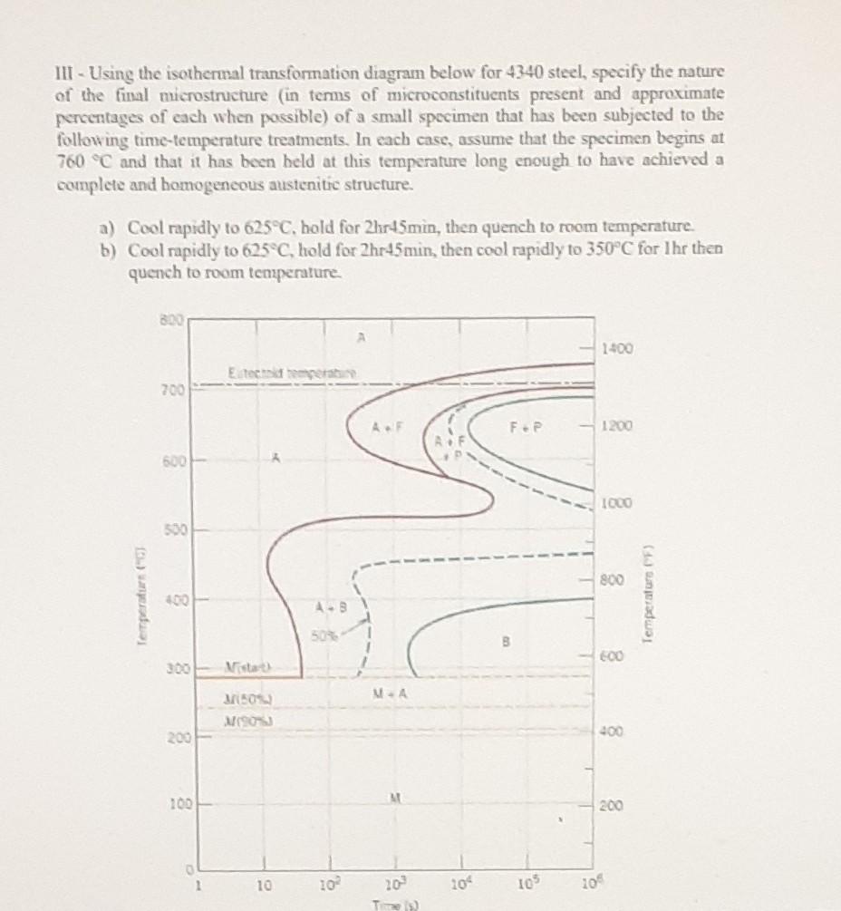Solved III - Using the isothermal transformation diagram | Chegg.com