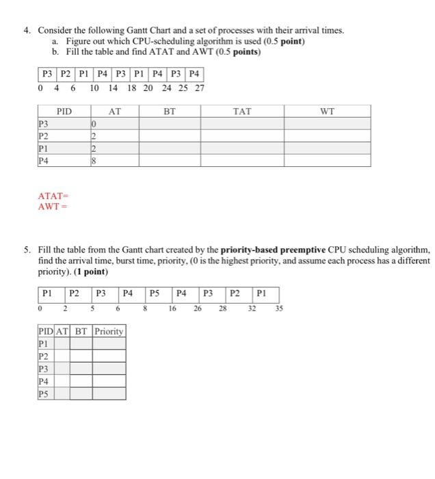 Solved 1 Consider The Following Processes With Arrival Time