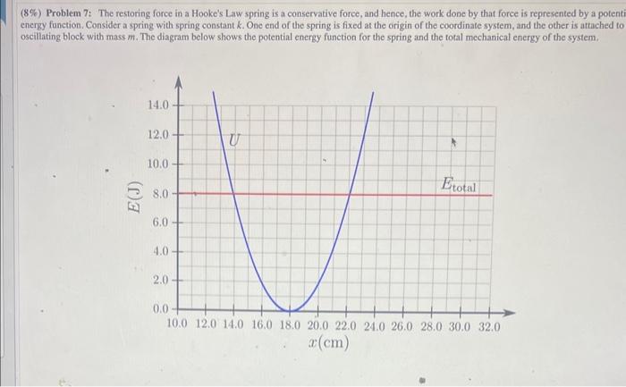 Solved (8\%) Problem 7: The restoring force in a Hooke's Law | Chegg.com