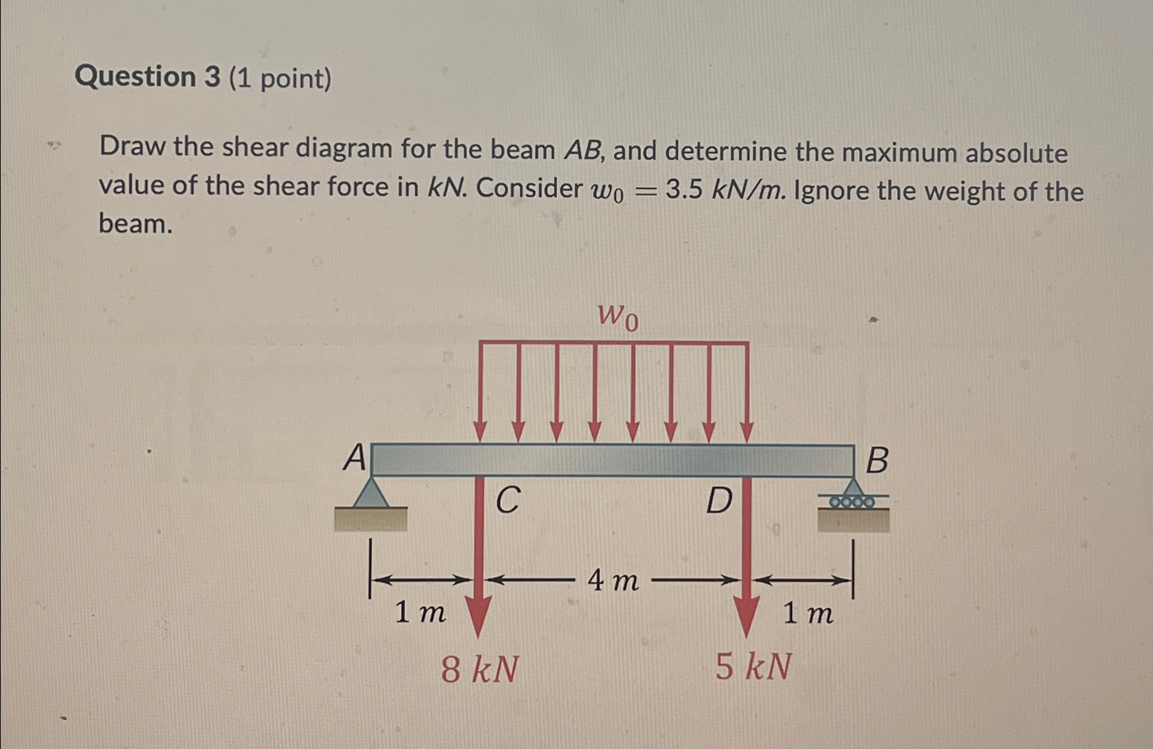 Solved Question 3 (1 ﻿point)Draw the shear diagram for the | Chegg.com