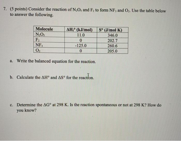 Solved 7. (5 points) Consider the reaction of NO, and F, to | Chegg.com