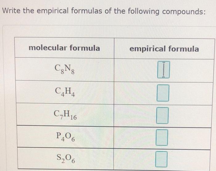 Solved Write the empirical formulas of the following | Chegg.com