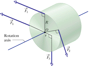 Solved In the figure above a cylinder having a mass of 4.0 | Chegg.com