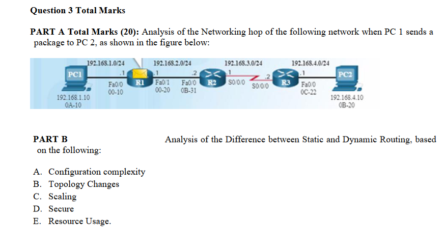 Solved PART Bon the following:A. ﻿Configuration complexityB. | Chegg.com