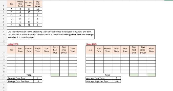 Solved Use the information in the preceding table and | Chegg.com