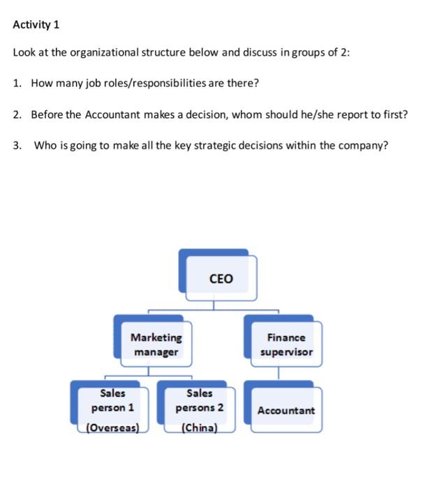 Solved Activity 1 Look at the organizational structure below | Chegg.com