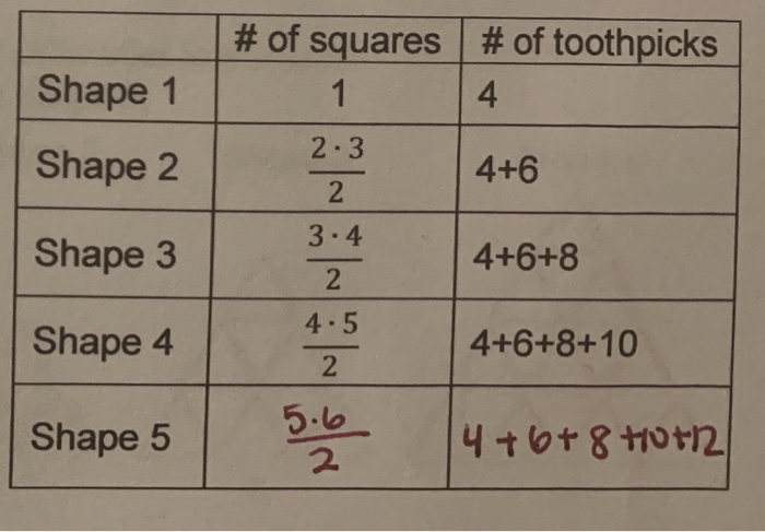 Solved # of squares # of toothpicks Shape 1 Shape 2 2 .3 4+6 | Chegg.com