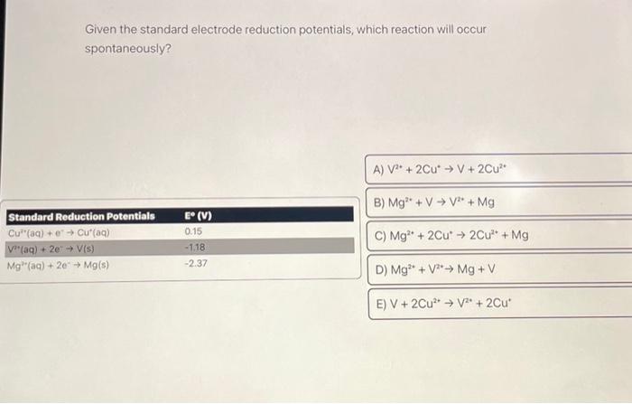 Solved Given the standard electrode reduction potentials, | Chegg.com