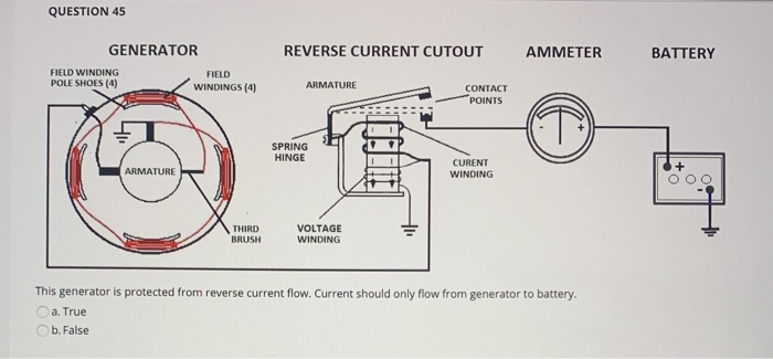 Solved QUESTION 1 A generator control unit GCU contains the | Chegg.com