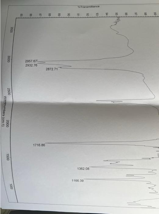 Solved label and give an analysis of this ir spectrum | Chegg.com