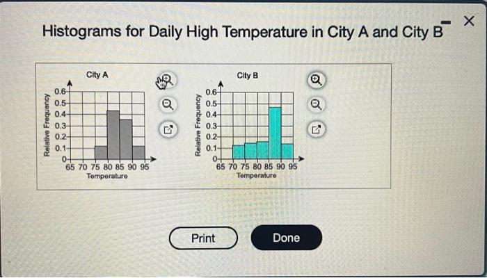 Solved Histograms for Daily High Temperature in City A and | Chegg.com