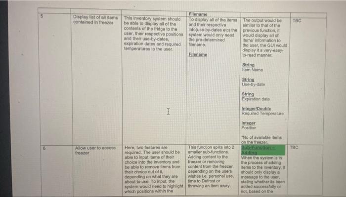 Solved Functional Specification No. Functionality | Chegg.com