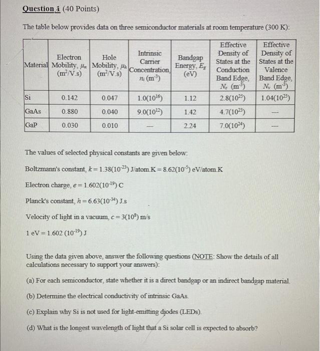 Solved The table below provides data on three semiconductor | Chegg.com