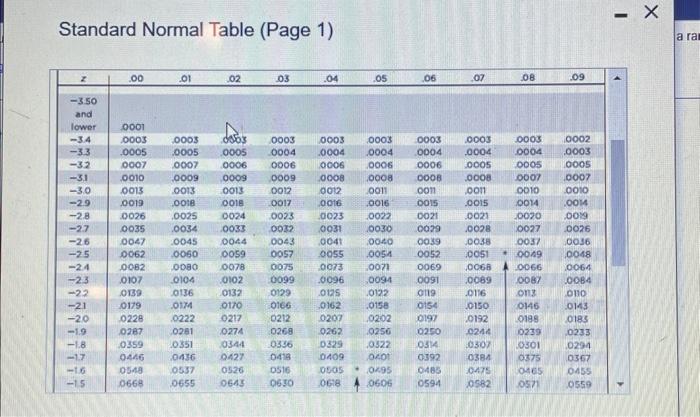 Solved Standard Normal Table (Page 2) POSITIVE z | Chegg.com