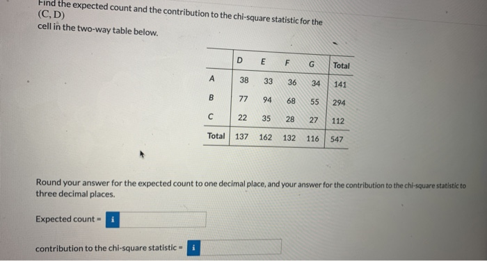 Solved Find the expected count and the contribution to the | Chegg.com