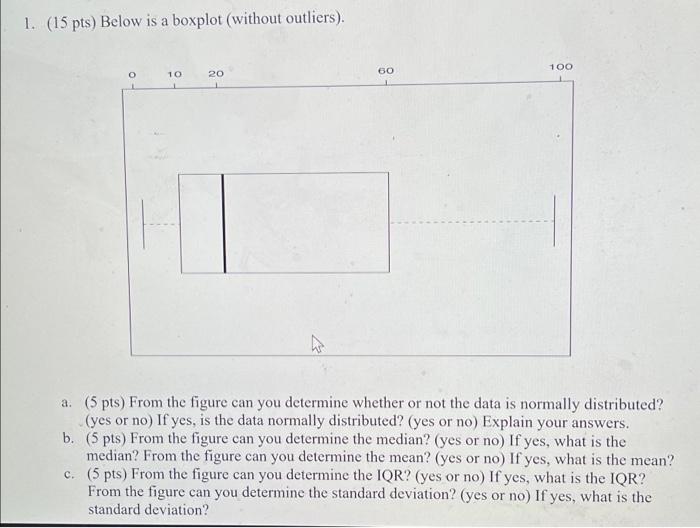 Solved 1. (15 pts) Below is a boxplot (without outliers). | Chegg.com