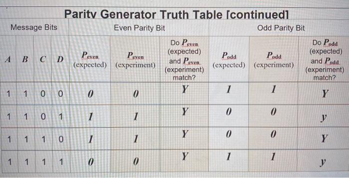 Solved Message Bits А B C D Parity Generator Truth Table | Chegg.com