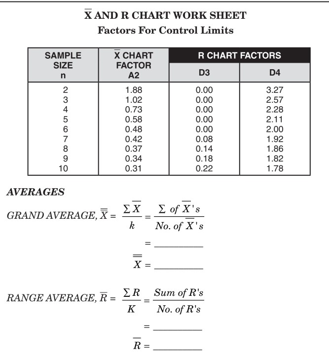 Solved X AND R CHART WORK SHEET Factors For Control Limits R | Chegg.com