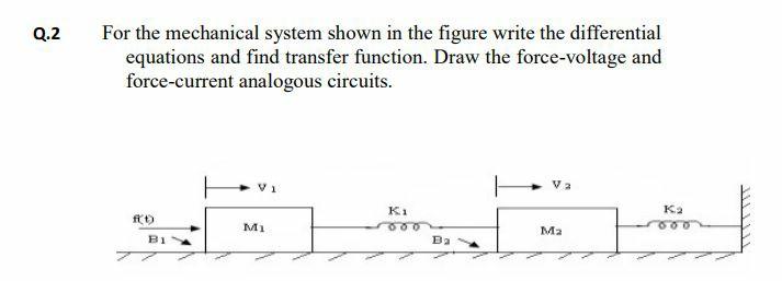 Solved For the mechanical system shown in the figure write | Chegg.com