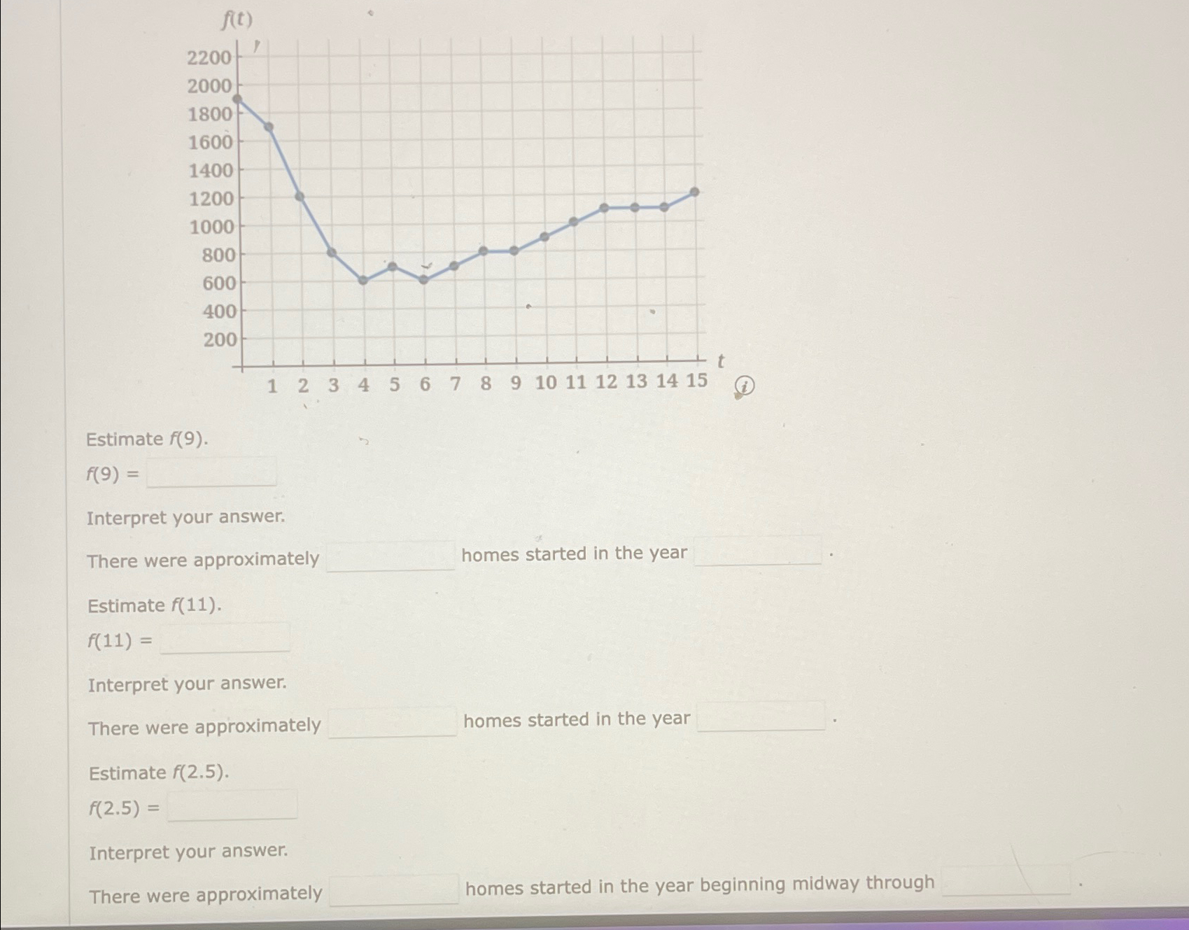 Solved Estimate f(9).f(9)=Interpret your answer.There were | Chegg.com