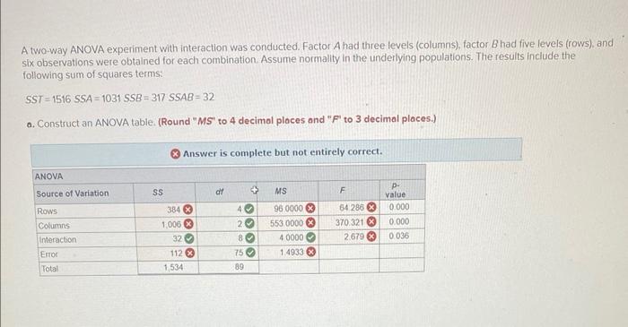 Solved A two-way ANOVA experiment with interaction was | Chegg.com