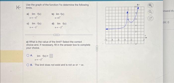 Solved The graph of the function f is shown. Use it to | Chegg.com